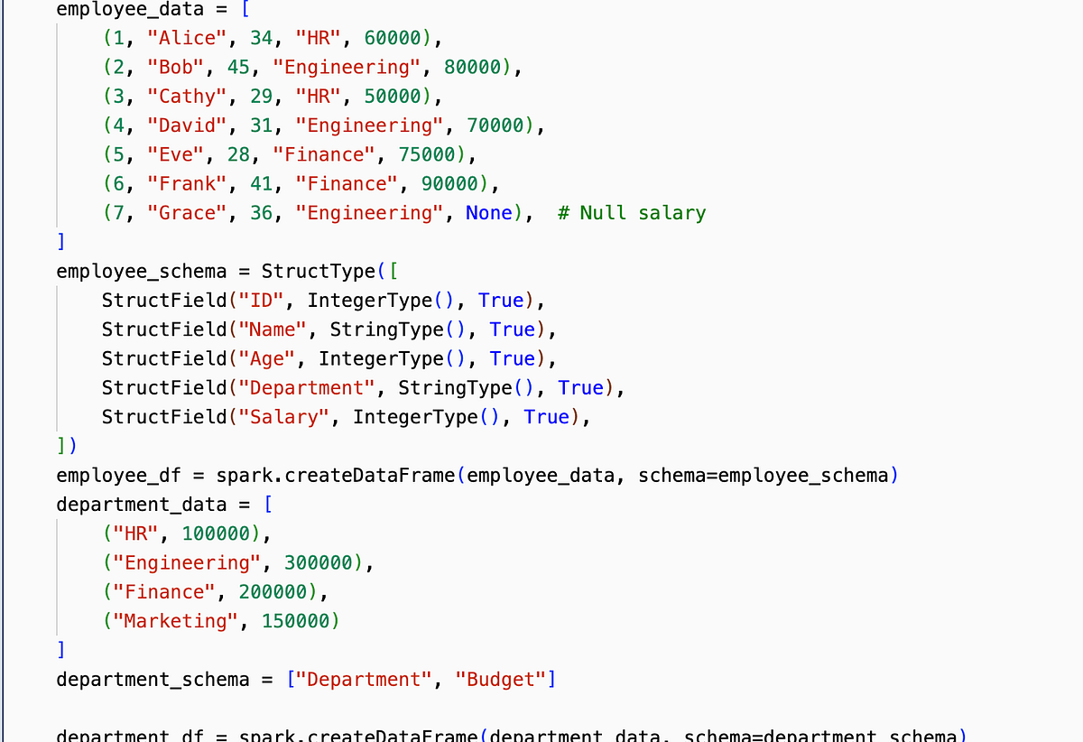 Spark Query Execution Plan : Catalyst Optimizer | by Gaurav | Medium
