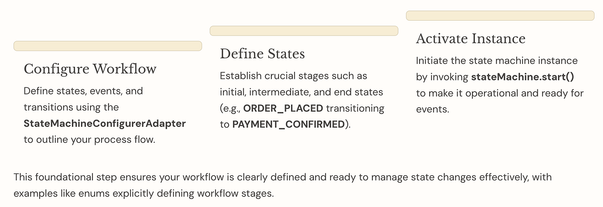 Spring State Machine: Lifecycle Overview | by Prerna Sharma | Jul, 2025 | Medium