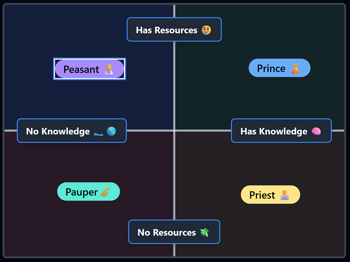 Which “P” are you going to be in an AI-driven society? (Part 2) | by ...
