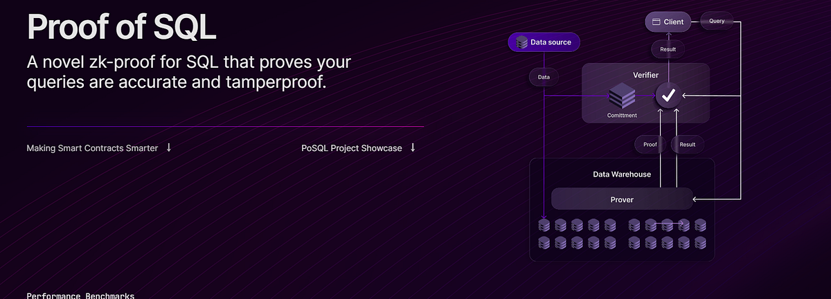 Proof of SQL-Space and Time is built for smart contracts | by yandaokun ...
