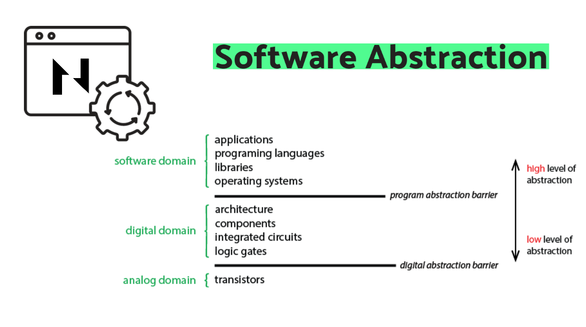 𝗢𝗻𝗯𝗼𝗮𝗿𝗱𝗶𝗻𝗴 𝘁𝗵𝗲 𝗻𝗲𝘅𝘁 𝗯𝗶𝗹𝗹𝗶𝗼𝗻 𝘂𝘀𝗲𝗿𝘀 𝘁𝗼 𝗪𝗲𝗯𝟯 𝗶𝘀 𝗰𝗼𝗻𝘁𝗶𝗻𝗴𝗲𝗻𝘁 𝗼𝗻 𝗽𝗿𝗼𝘁𝗼𝗰𝗼𝗹-𝗹𝗲𝘃𝗲𝗹 𝗔𝗰𝗰𝗼𝘂𝗻𝘁 𝗔𝗯𝘀𝘁𝗿𝗮𝗰𝘁𝗶𝗼𝗻 ...