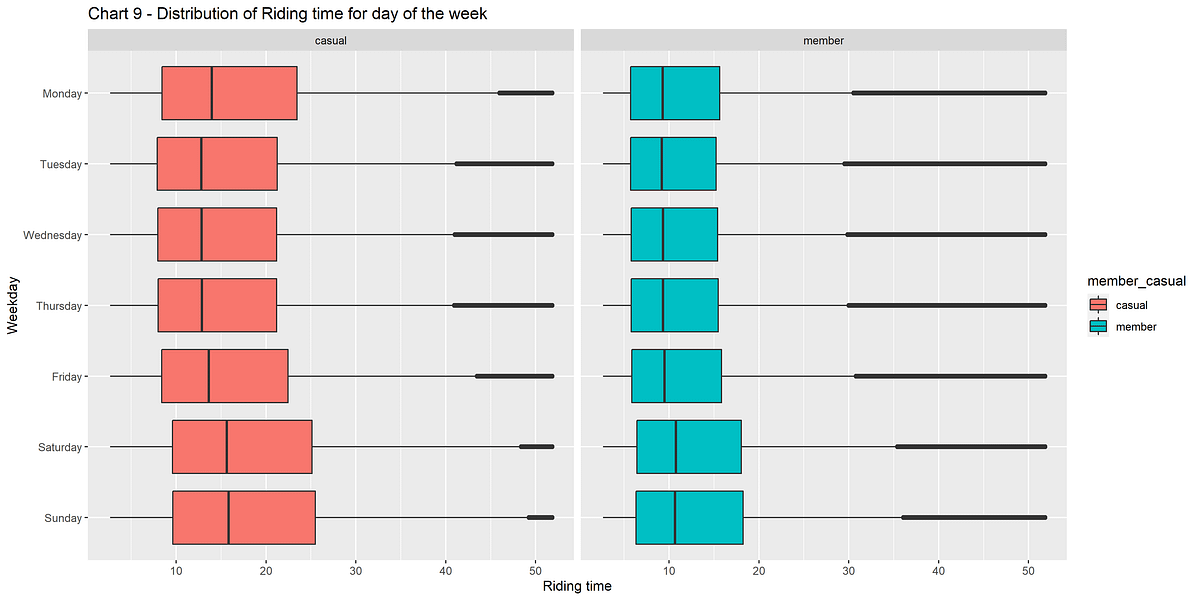 Google Data Analytics Capstone — Case Study 1 | by Alson Tan | Medium
