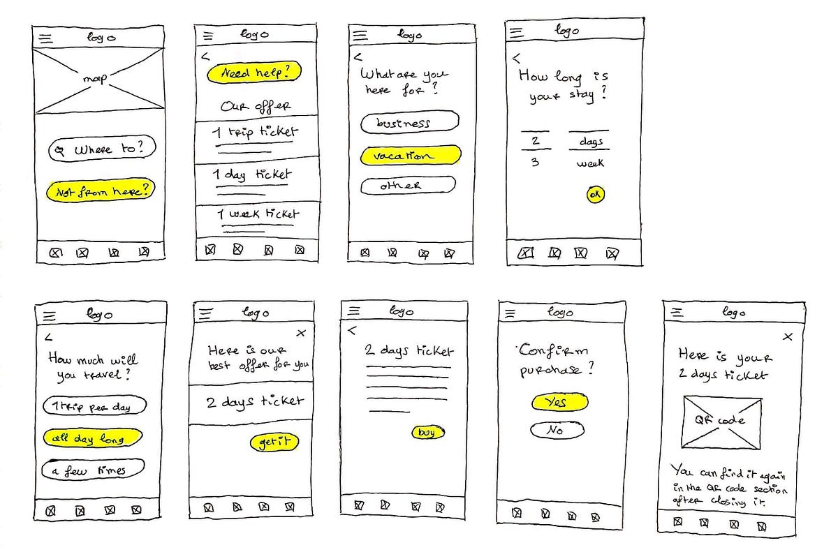 Design Thinking Exercise : Adding a feature to a fictional public ...