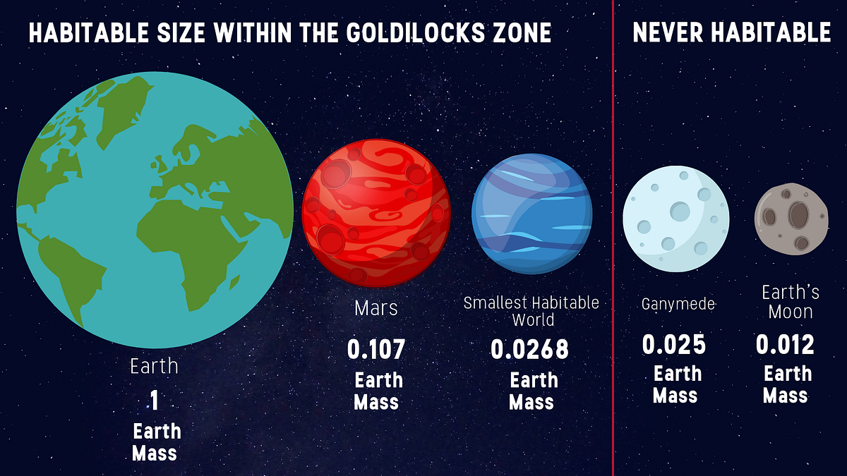 Why Is The Habitable Zone Called The Goldilocks Zone
