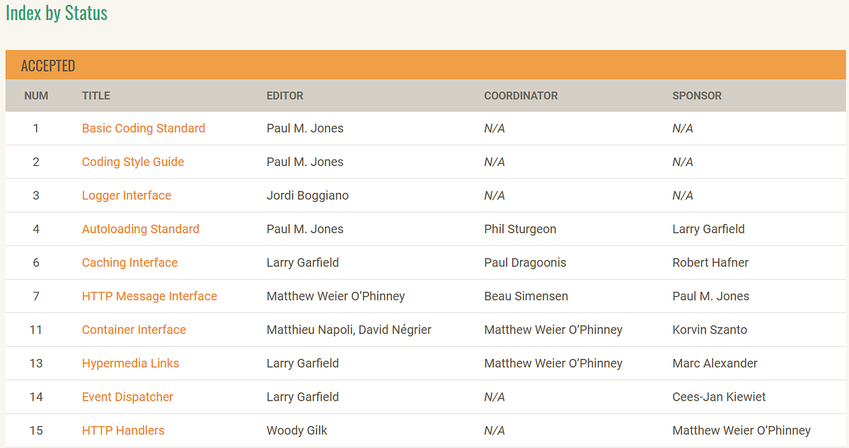 PSR 1,2 정리. PSR(PHP Standards Recommendations) 은… | by Jeongkuk Seo ...