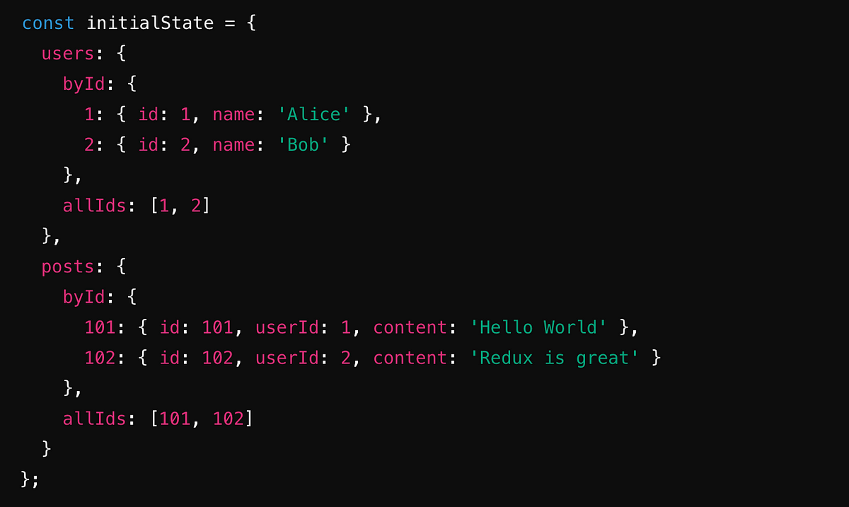 The Intricacies of Client-Side State Management in Large-Scale React ... The Intricacies of Client-Side State Management in Large-Scale React ...