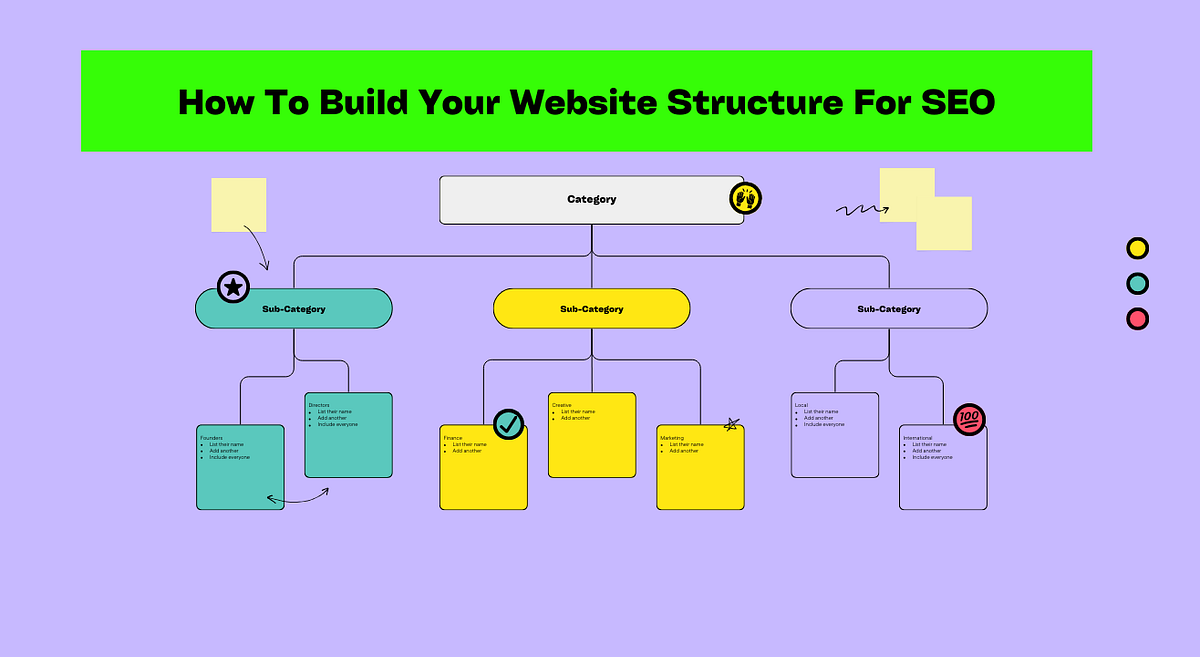 How To Build Your Website Structure For SEO | by Samad Saifi | Jun ...