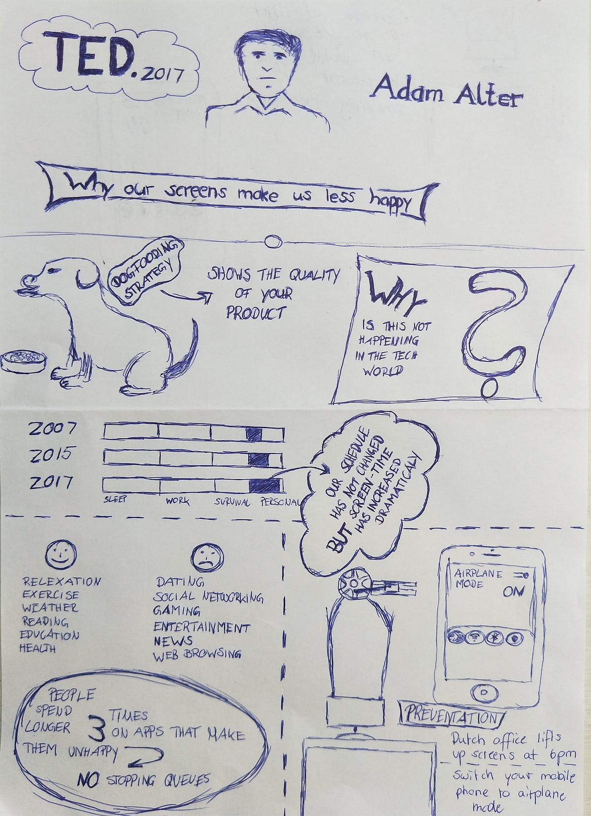 Combining verbal and visual modes through Sketchnotes | by Freda Higgs ...
