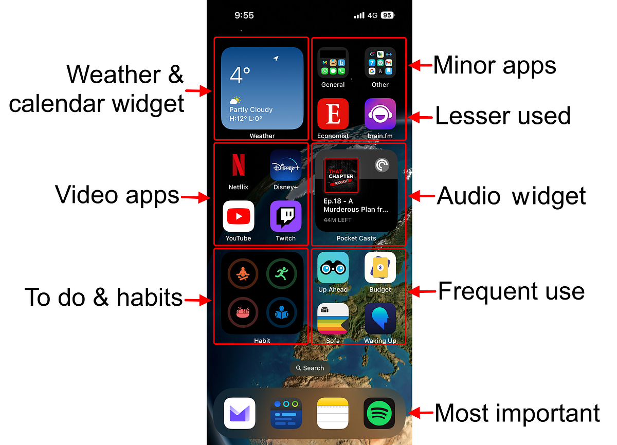 My iPhone 14 Pro Home Screen Spring 2023 | by Tosny | Medium