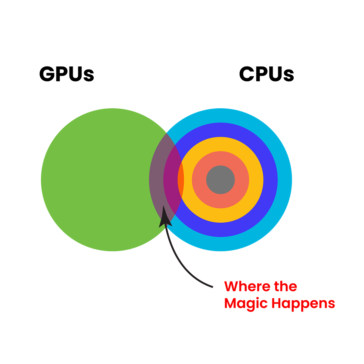 Edge AI System Design & Performance Analysis Series: Part 1 | by Open ...