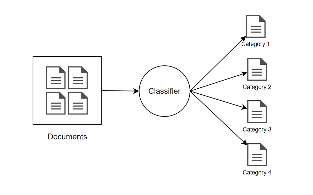 Convolutional Neural Networks Cnns For Text Classification By Ali Raza Medium