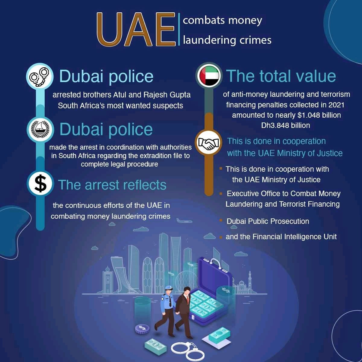 The arrests of Gupta brothers is the UAE’s push to end financial crime ...