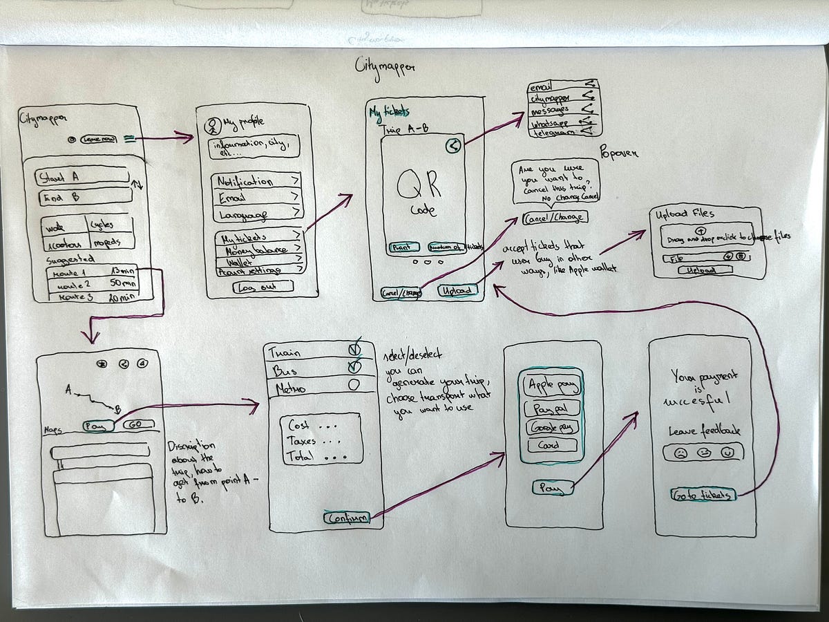 Citymapper Ironhack Pre-work Design Thinking. | by Inesa Kabelyte | Jun, 2024 | Medium