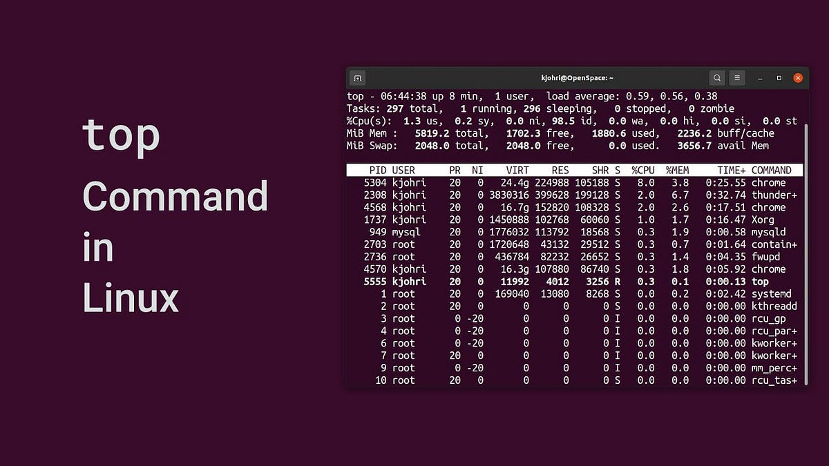 Tìm hiểu về các thông số của lệnh TOP trong Linux | by Lê Thanh Tha | Medium