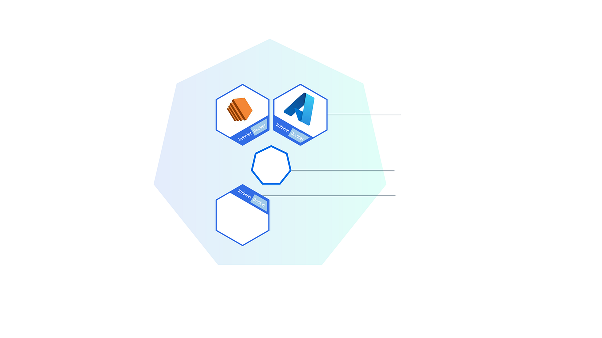 Multi-Cloud Kubernetes Cluster Setup with Automation | by Akurathi Sri ...