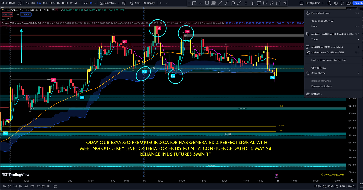 EZYALGO PREMIUM INDICATOR HAS GENERATED 4 PERFECT SIGNAL DATED 15 MAY ...
