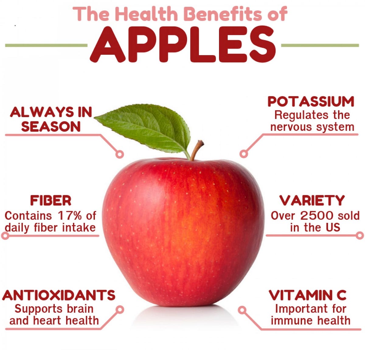 Advantages of Apples. Among all fruits, perhaps apples are… | by Dua ...