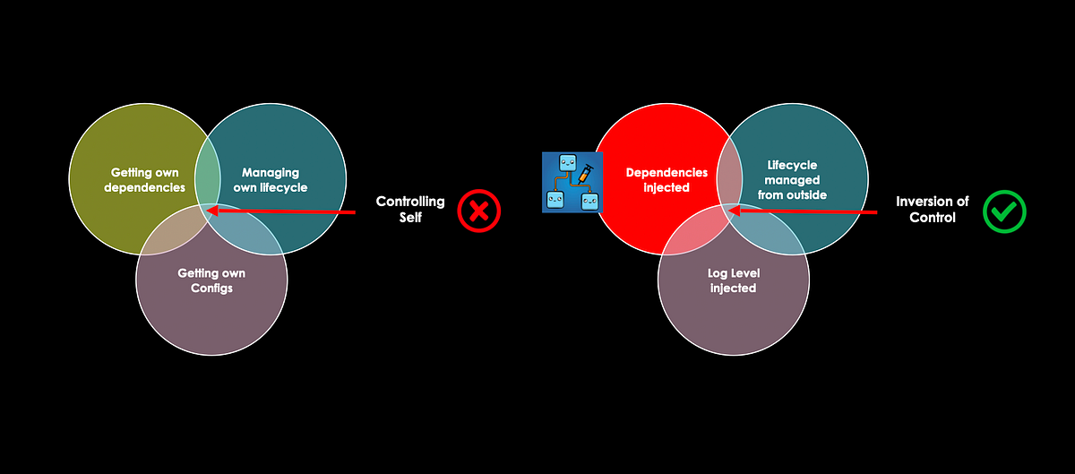 Remote Runtime Log Level Change using Golang & GoFr | by Aryan Mehrotra | Jul, 2024 | Medium