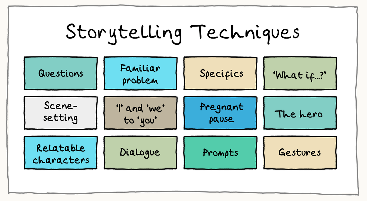 The Power of Storytelling in UX Design: More Than Just a Narrative | by ...
