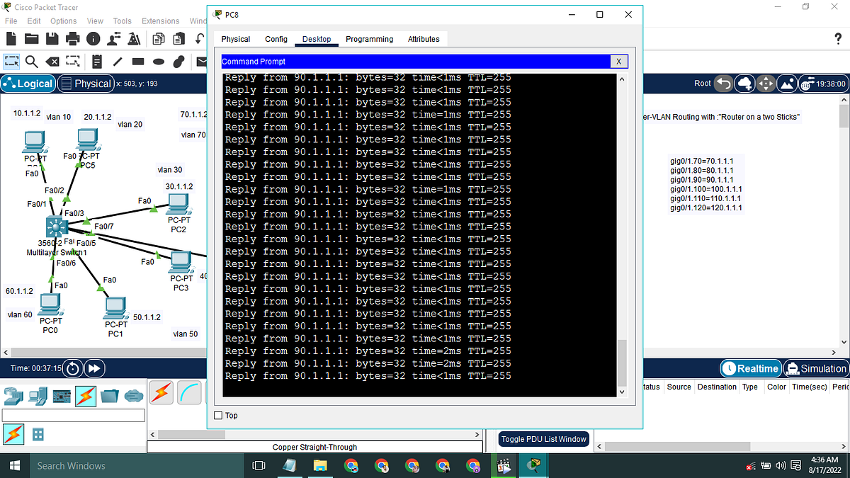 Layer 3 Device on a two Switches - Saad Ali Syed - Medium