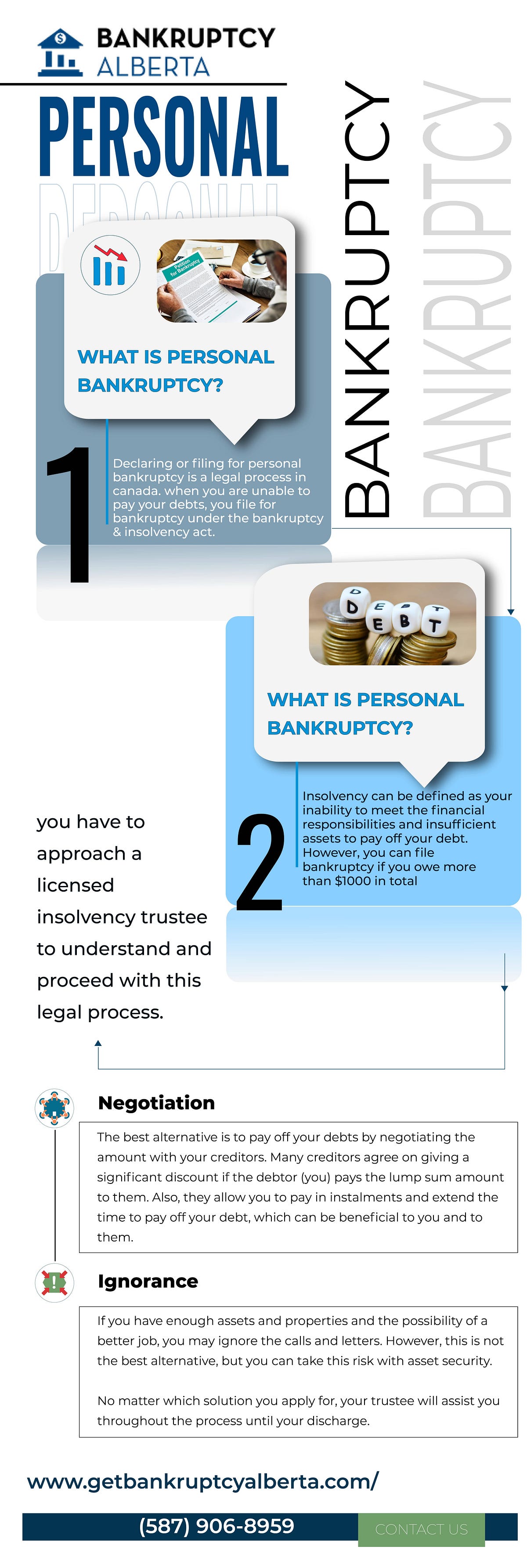 Check the Credit Report for Personal Bankruptcy and Plans - Bankruptcy ...