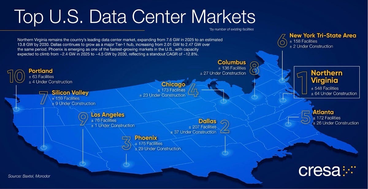 Top U.S. Data Center Markets by the Numbers, and Where the Real ...