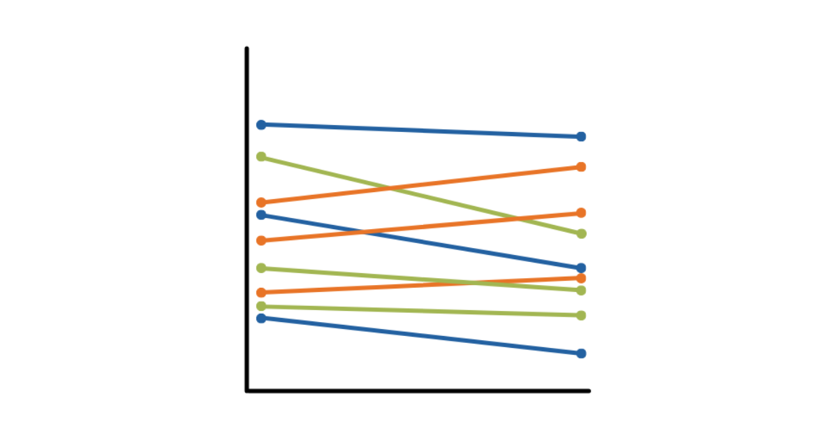 The Difference Between Clustered, Longitudinal, and Repeated Measures ...