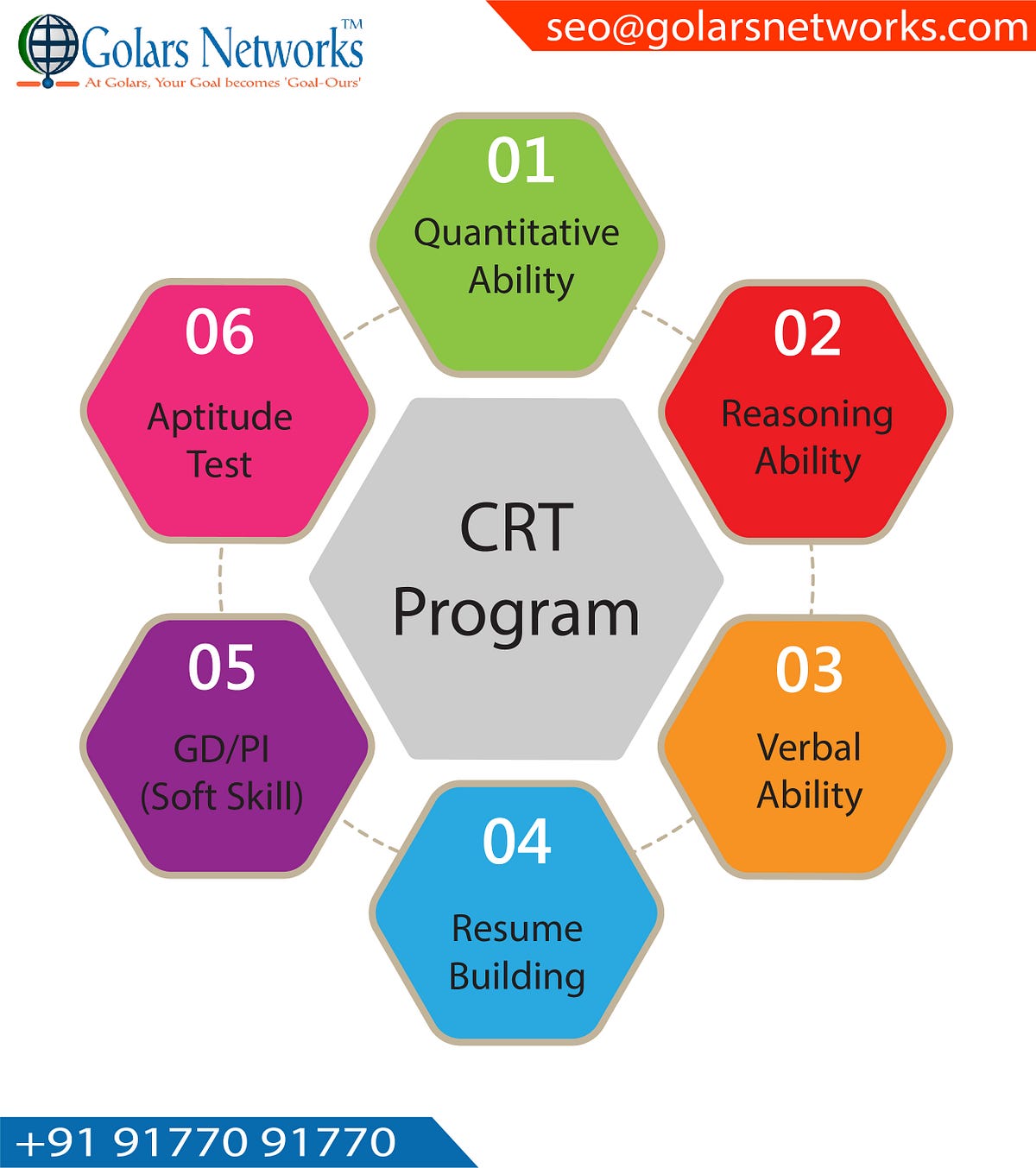 CRT Training Classes | Golars Networks | by siva networks | Medium