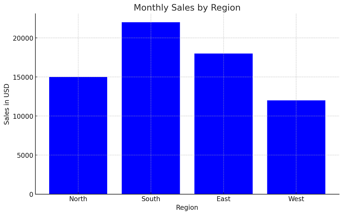 Best Practices for Creating Effective Data Visualizations in Business ...