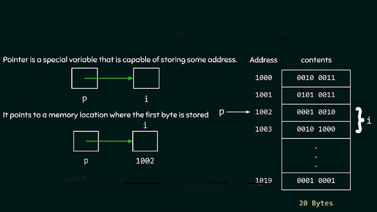 From Good To Great Elevating Your Embedded Systems Code With Pointers
