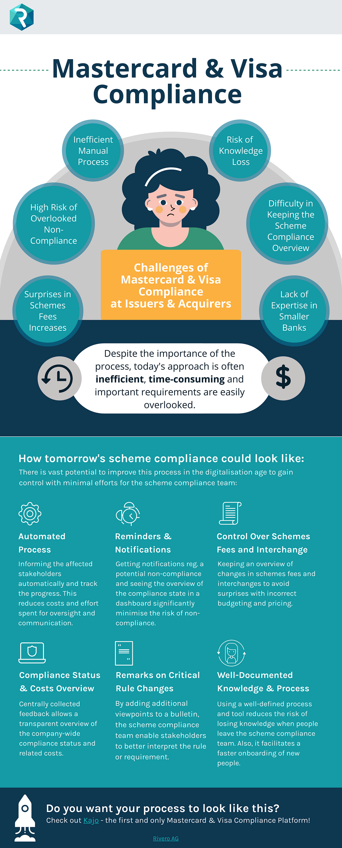 Mastercard & Visa Compliance - Rivero AG - Medium