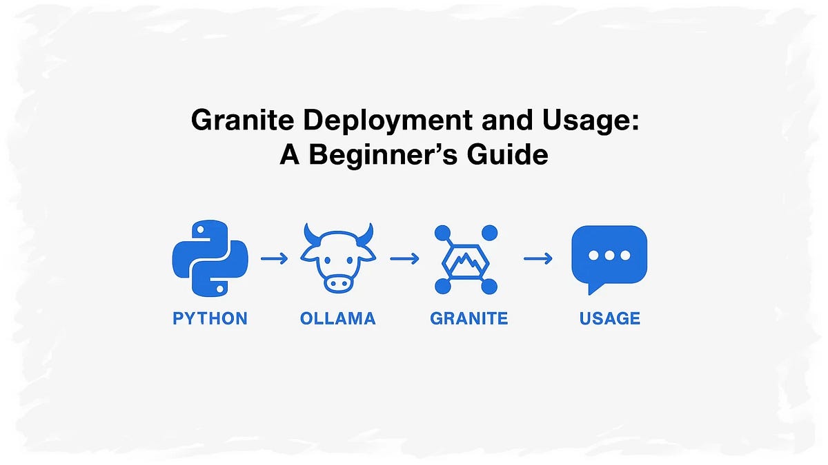 Deploying and Using Granite Models with Ollama | by Jobin J | Medium