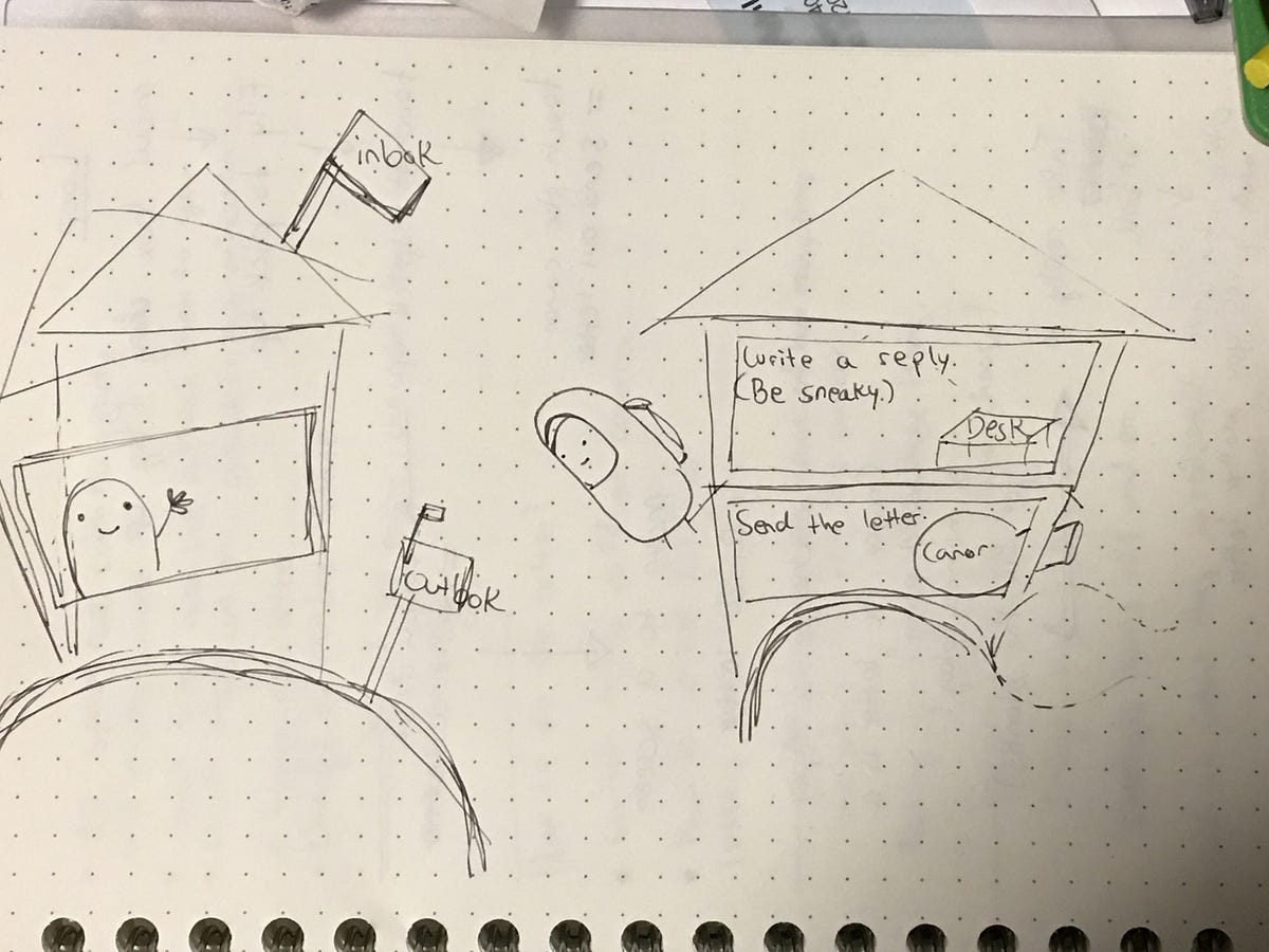 Space Mail Station. My unproductive COVID time | by Rony Kahana | Medium