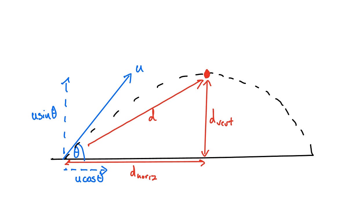 Modeling the Movement of Projectiles | by Keith McNulty | Medium