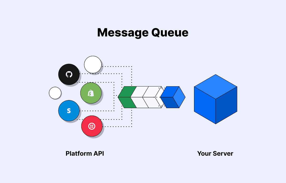 An Introduction to Asynchronous Processing and Message Queues | by Fikayo Adepoju | Hookdeck ...