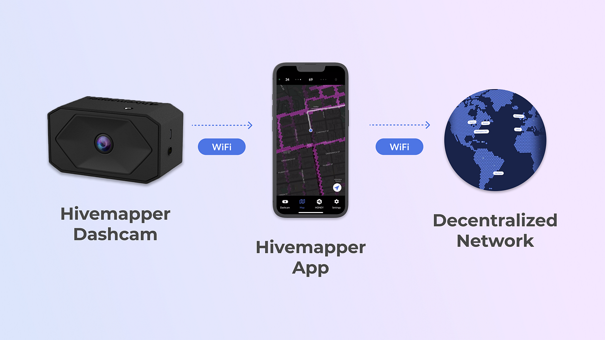 What’s Hivemapper? Explain like I’m five | by Hivemapper Network ...