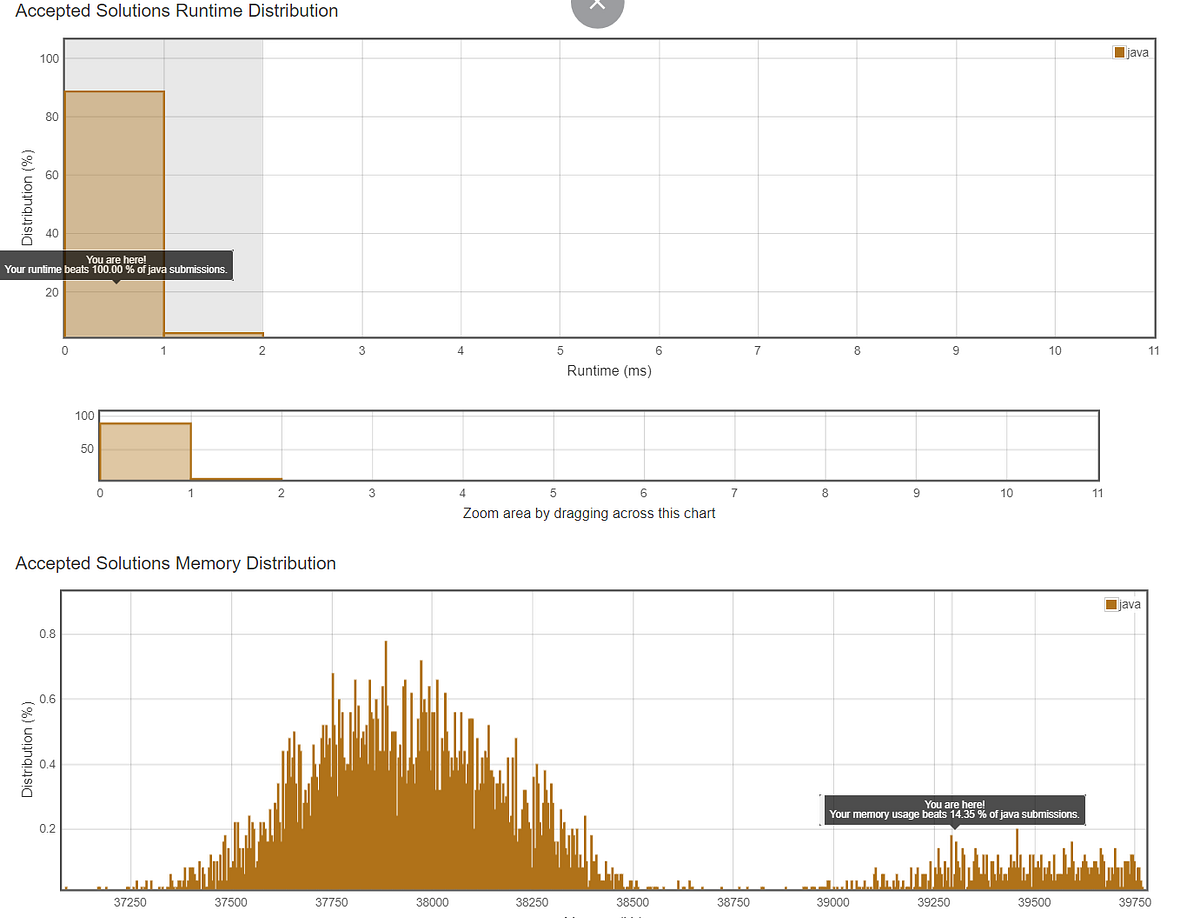 July LeetCoding Challenge. D5&6: Hamming Distance, Plus One | by Tina Wang | Medium
