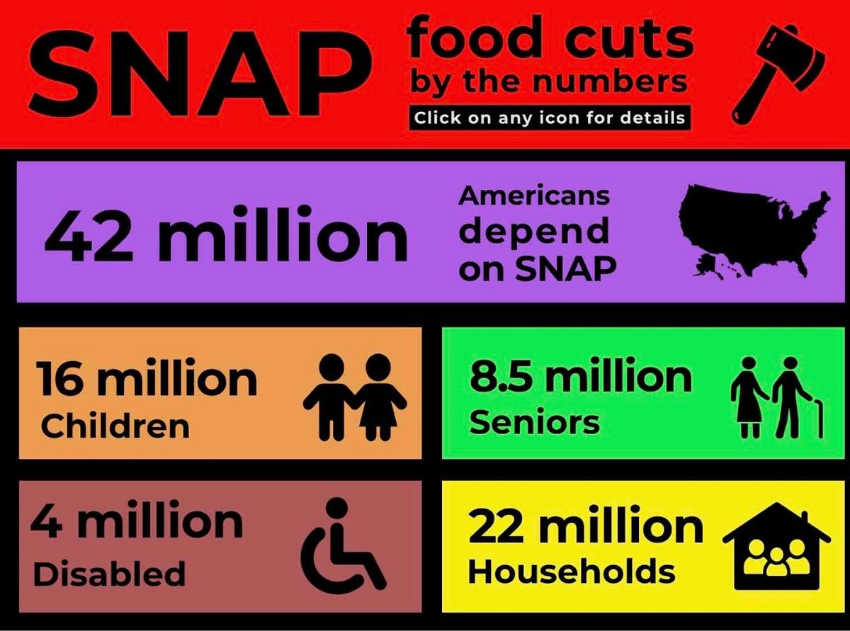 Impact of SNAP and WIC on Family: Stability, Economic Resilience, and ...