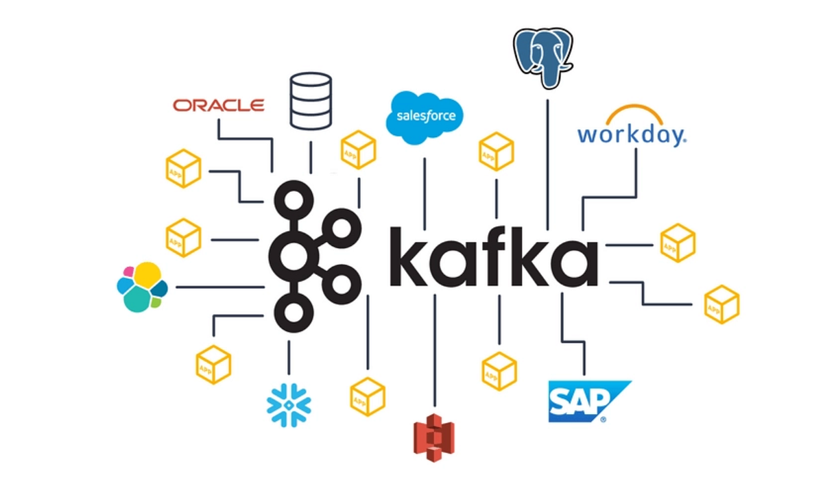 Introduction to Apache Kafka. Q1. What is Apache Kafka? | by Lakshey ...