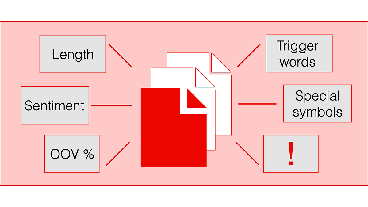 Monitoring Unstructured Data For Llm And Nlp By Elena Samuylova Towards Data Science