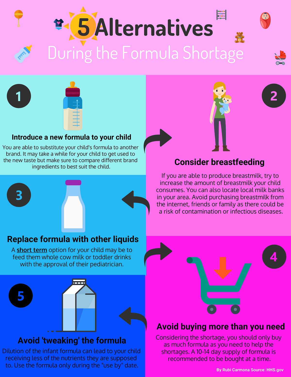 5 Alternatives During the Baby Formula Shortage | by Rubi Carmona | Medium
