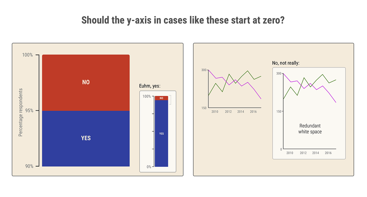Data Visualisation Redesigned for the Better | by Thomas de Beus | Medium