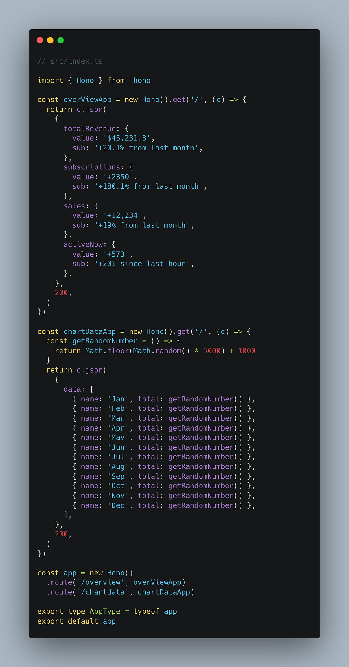 Proposal for the Combination of Next as Frontend + Hono as BFF | by ...
