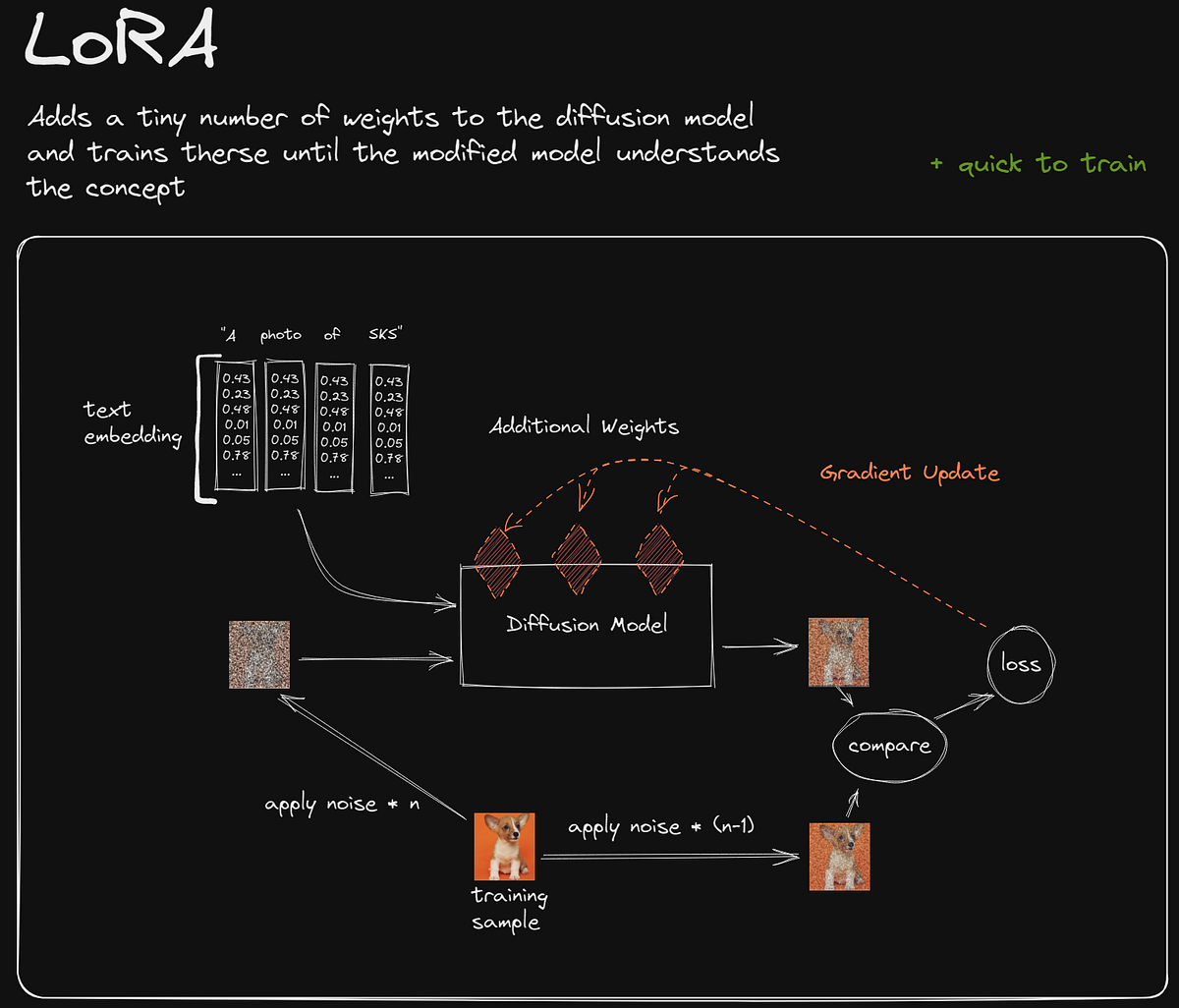 Optimizing Large Language Models: Deep Dive into LoRA and QLoRA Techniques | by Mohamed Elrefaey ...
