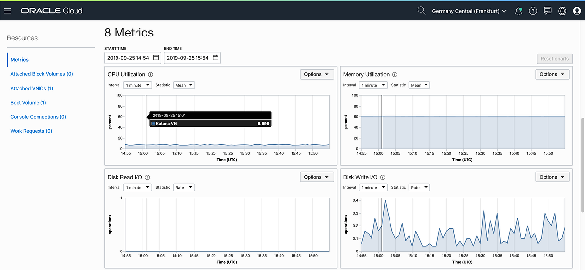 Running Oracle JET in Oracle Cloud Free Tier | by Andrej Baranovskij ...
