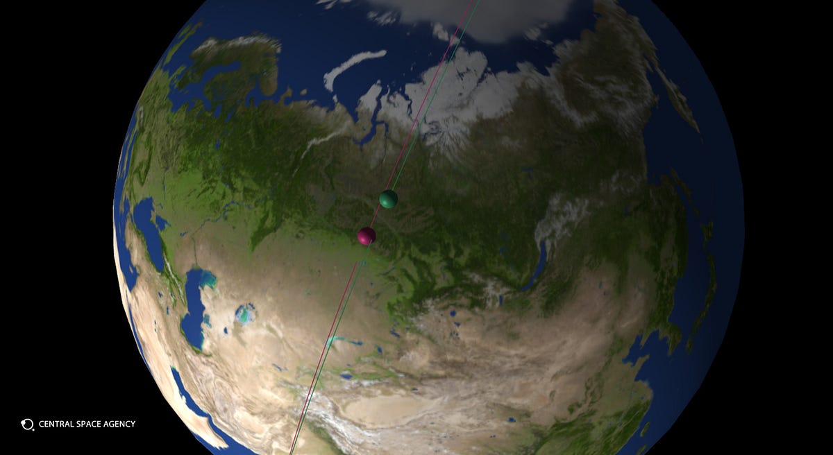 Cosmos 2576: Russia’s Silent Sentinel or a Counterspace Threat? | by ...