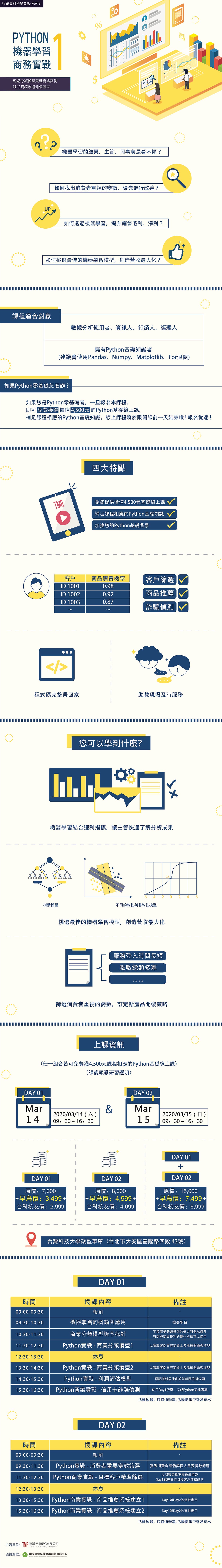 Python機器學習商務實戰 如何找到獲利目標最大化的客群？ 如何透過機器學習創造營收最大化？ By 行銷資料科學