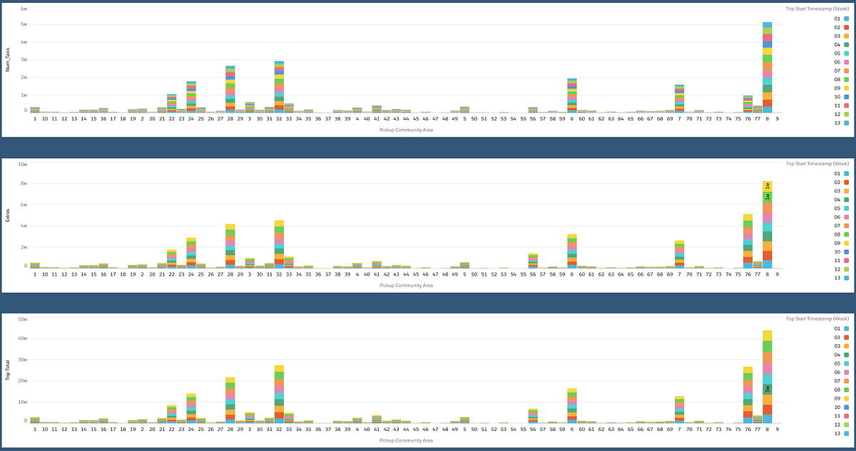 The Joy of Joining Datasets in SAQL | by Sayantani Mitra | CRM Analytics | Medium