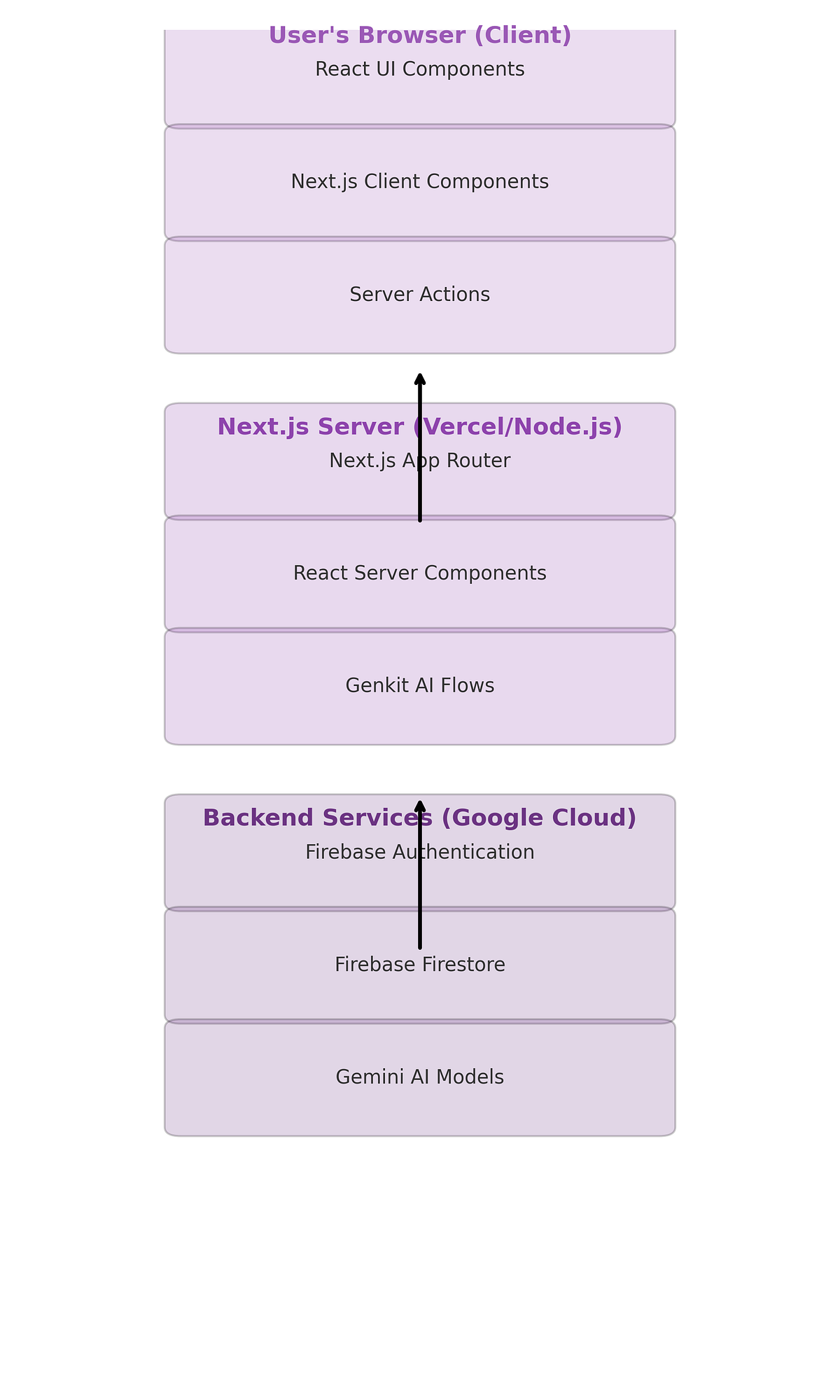 Building Bhasha Setu — A Regional Language Translator App with Firebase ...