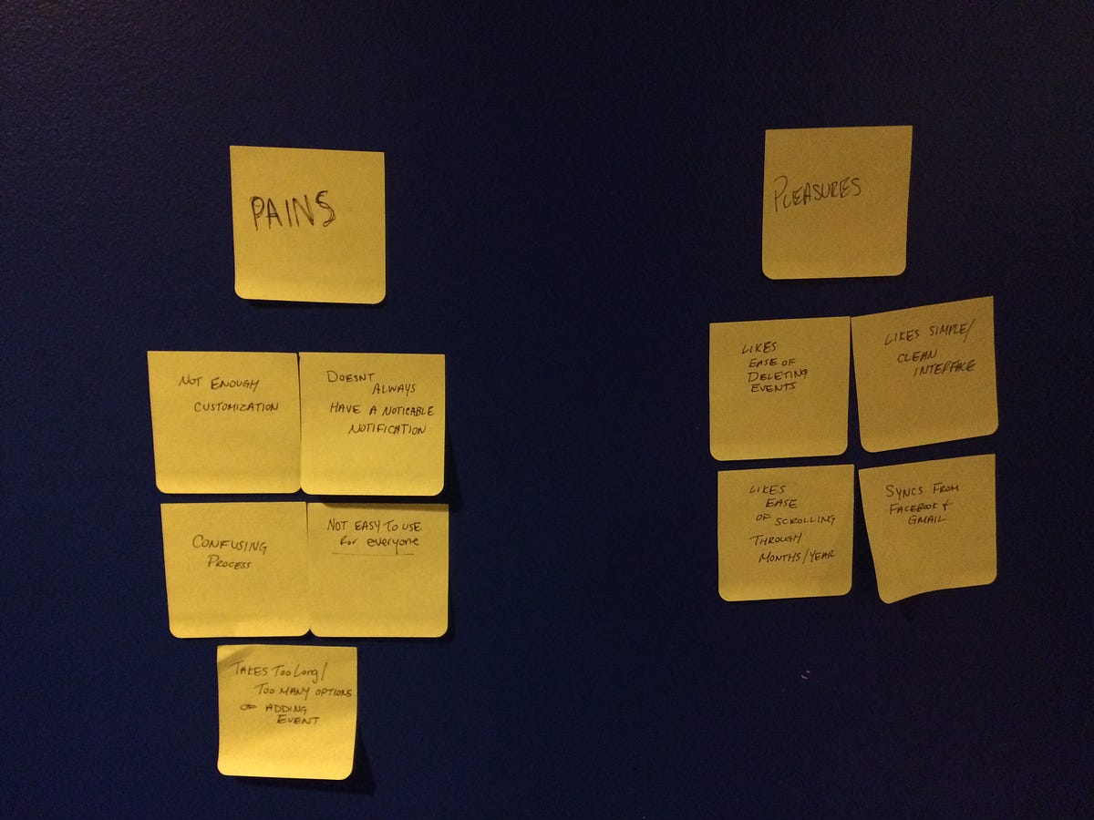 Week 1 of GA UXDI. Week one of GA, DONE! Project one… | by Peter ...